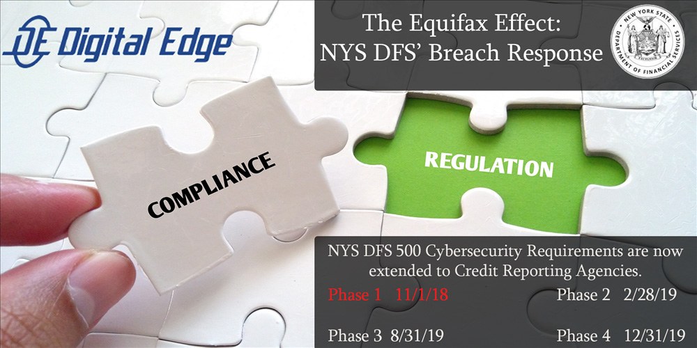 NYS DFS 500, Data Breach and Cybersecurity Regulations