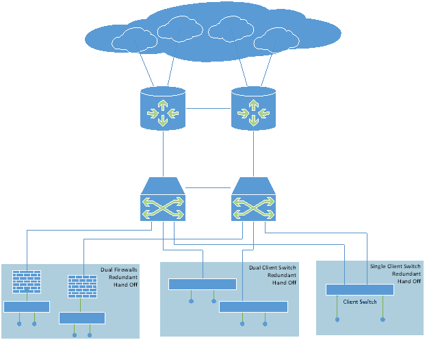 Core Network Core Network
